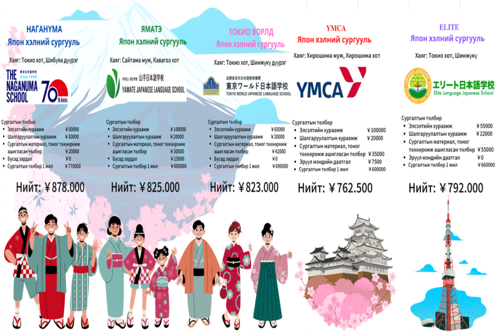 МОНПОН БОЛОВСОЛЫН ТӨВ – モンポン株式会社